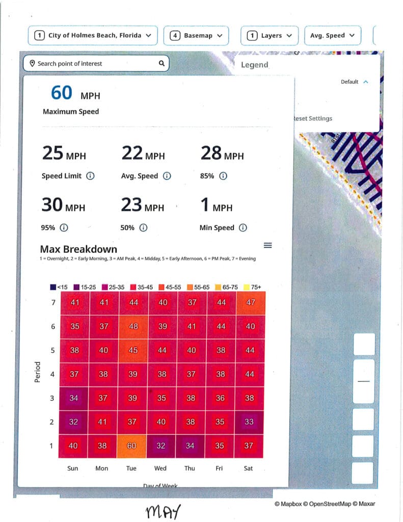 Key Royale Drive speed tables installed - AMI Sun